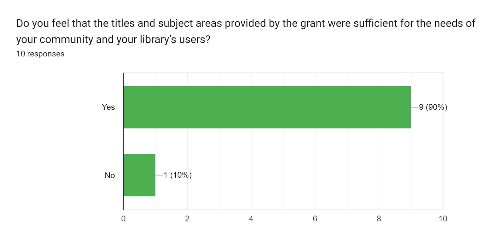 The Palace Project IMLS Grant Report, Part 2: Access for All - The ...